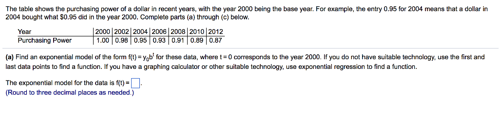 Solved The table shows the purchasing power of a dollar in | Chegg.com