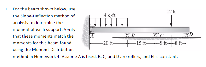 Solved For the beam shown below, use the Slope-Deflection | Chegg.com