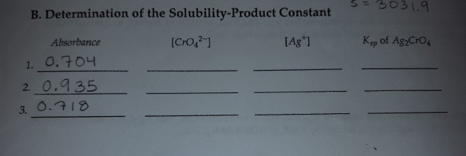 Solved How do you find the CrO4^2- , Ag^+, abd Ksp of | Chegg.com