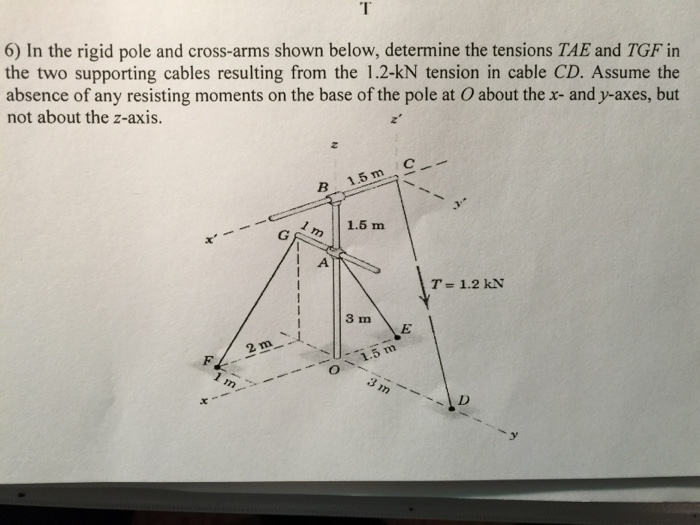 Solved In the rigid pole and cross-arms shown below, | Chegg.com