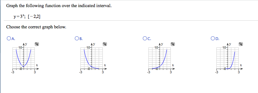 Solved Graph the following function over the indicated | Chegg.com