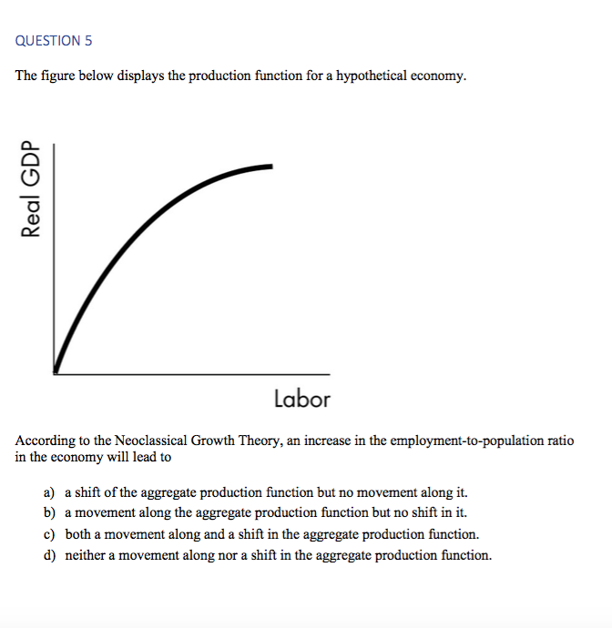 Solved QUESTION5 The figure below displays the production | Chegg.com
