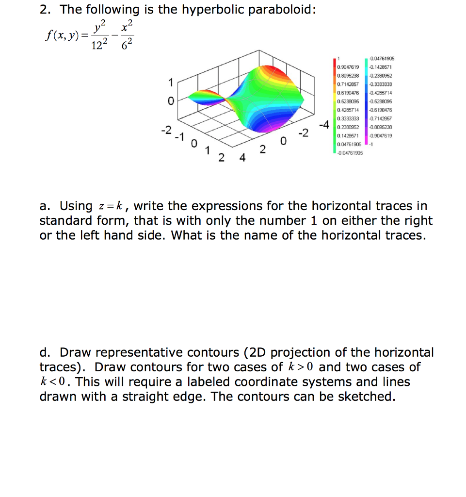 Solved 2. The following is the hyperbolic paraboloid: f(x,y) | Chegg.com