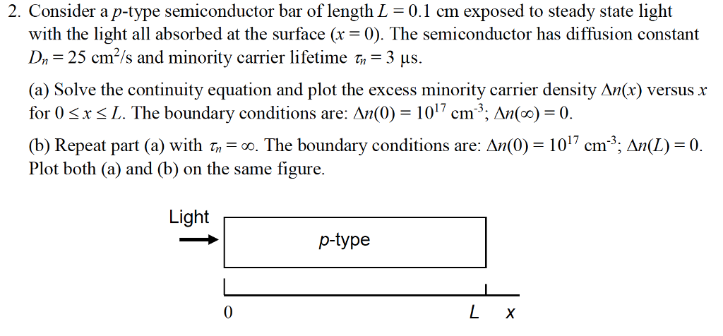 Solved 2. Consider a p-type semiconductor bar of length L0.1 | Chegg.com