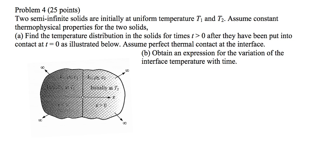 Solved Problem 4 (25 points) Two semi-infinite solids are | Chegg.com