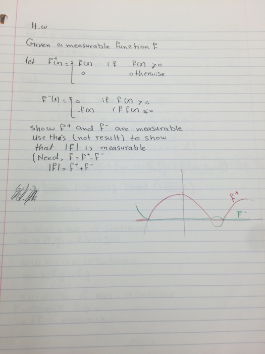 Solved Given A Measurable Function F Let F 1 X