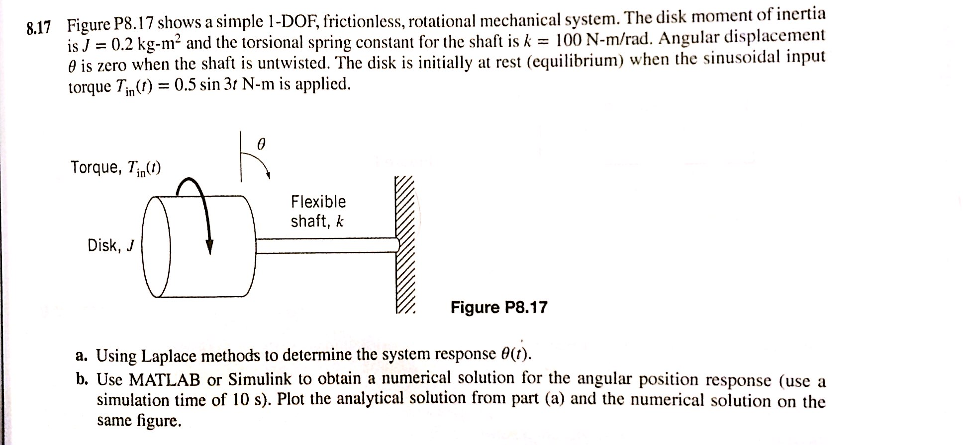 Solved Figure P8.17 shows a simple 1-DOF, frictionless, | Chegg.com