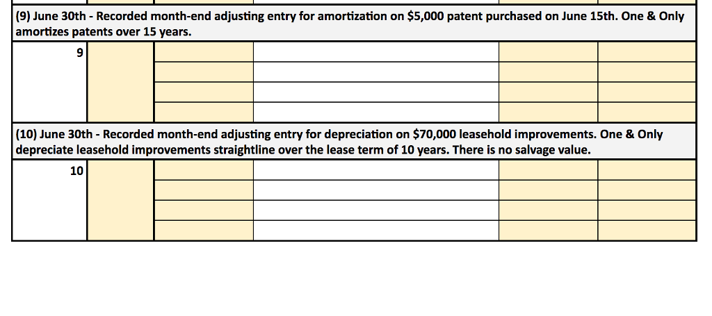 Solved June 30th - Recorded month-end adjusting entry for | Chegg.com