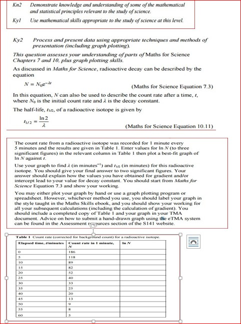 Solved Demonstrate knowledge and understanding of some of | Chegg.com