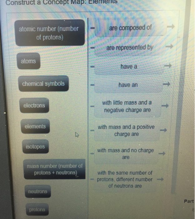 Solved Part A Launch the concept Map by clicking the button | Chegg.com
