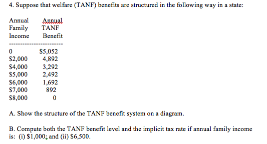 4. Suppose that welfare (TANF) benefits are | Chegg.com
