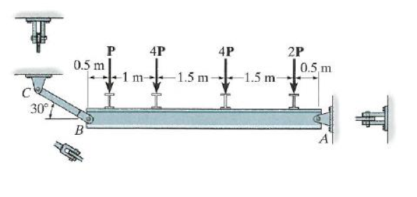 Solved The beam is supported by a pins at A, B and C. All | Chegg.com