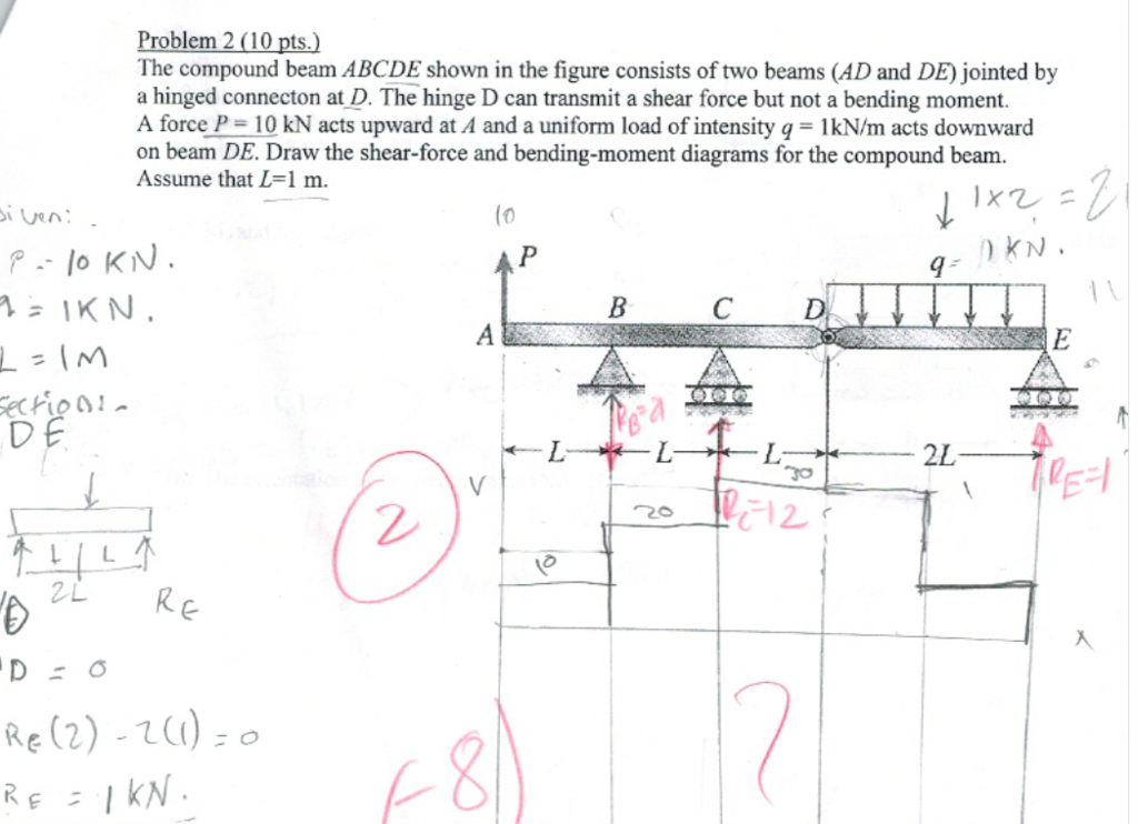 Solved The compound beam ABCDE shown in the figure consists | Chegg.com