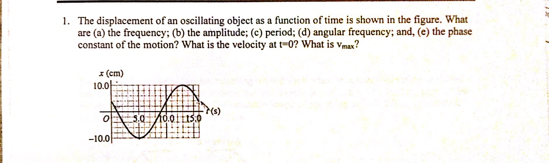 Solved The Displacement Of An Oscillating Object As A