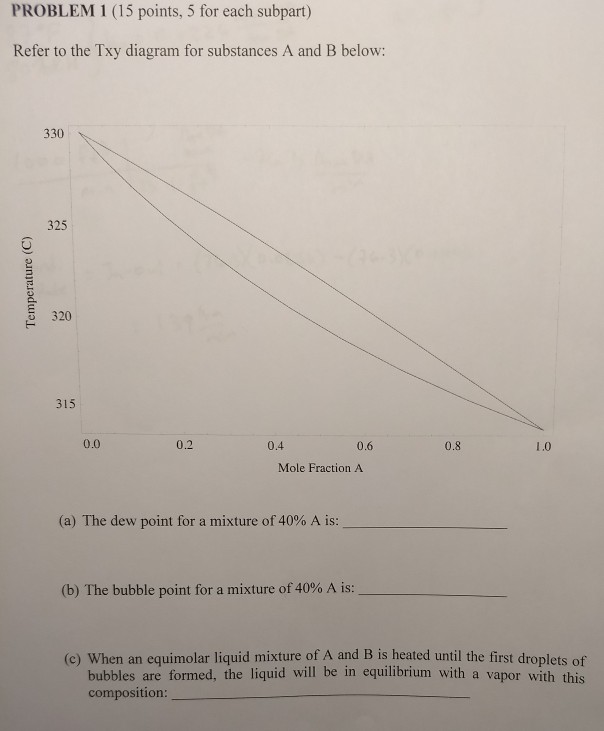 Solved Refer to the Txy diagram for substances A and B | Chegg.com
