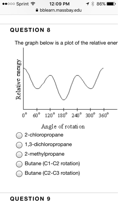 Solved Consider the graph below, which is a plot of the | Chegg.com