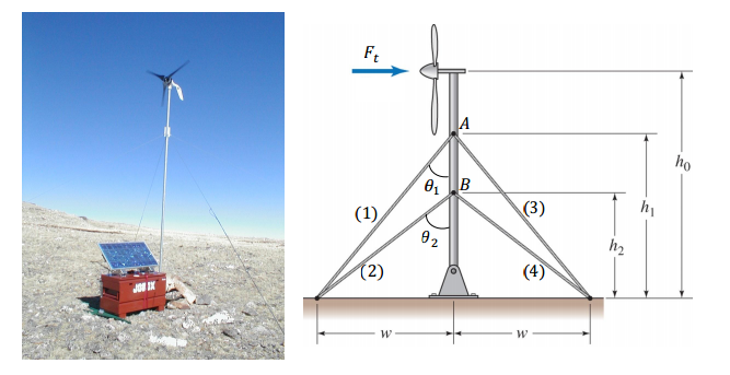 A small-scale wind turbine tower must pivot about its | Chegg.com