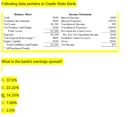 Solved Following data pertains to Castle State Bank. Balance | Chegg.com
