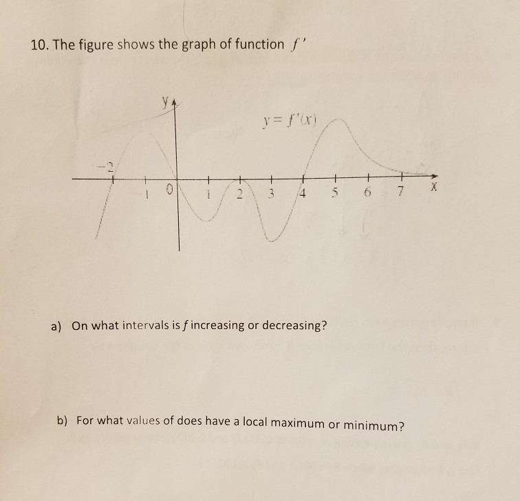 Solved 10. The figure shows the graph of function f y= f"(x) | Chegg.com