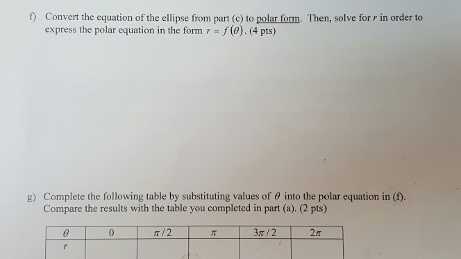 Solved a) Complete the following table by substituting | Chegg.com