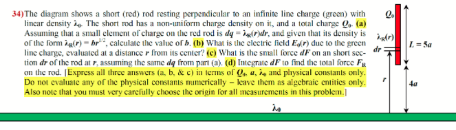 Solved 34)The diagram shows a short (red) rod resting | Chegg.com