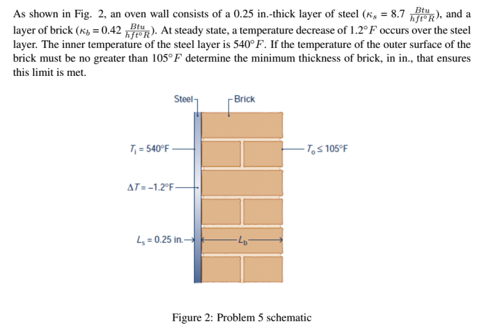 Solved As shown in Fig. 2, an oven wall consists of a 0.25 | Chegg.com