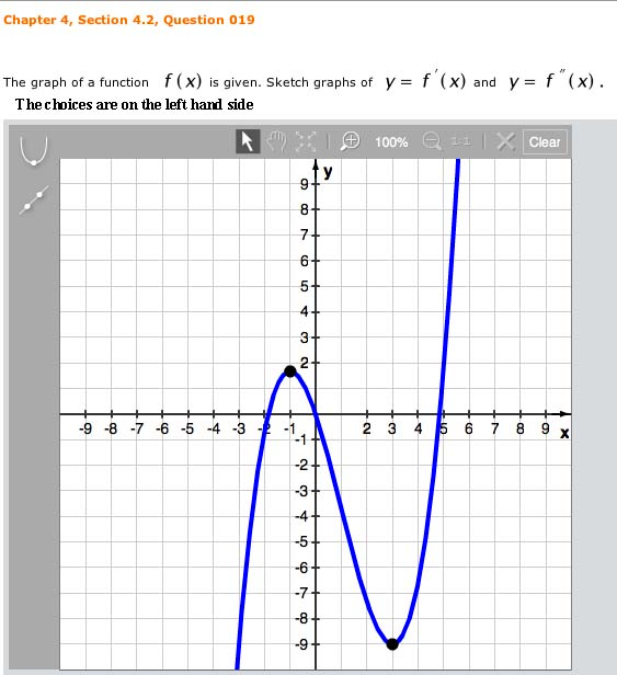 Solved The graph of a function f(x) is given. Sketch graphs | Chegg.com