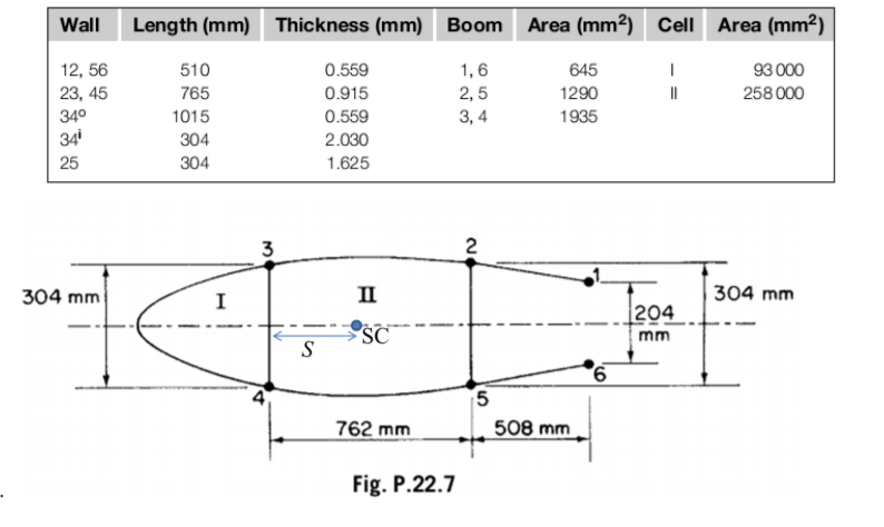 A singly symmetric wing section consists of two | Chegg.com