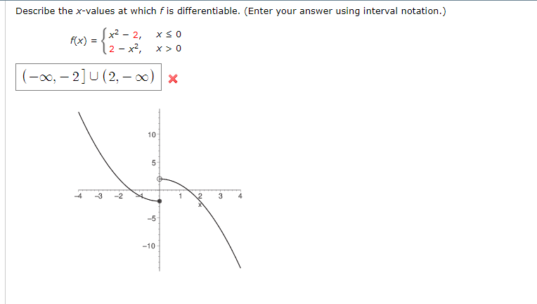 Solved Describe the x-values at which fis differentiable. | Chegg.com