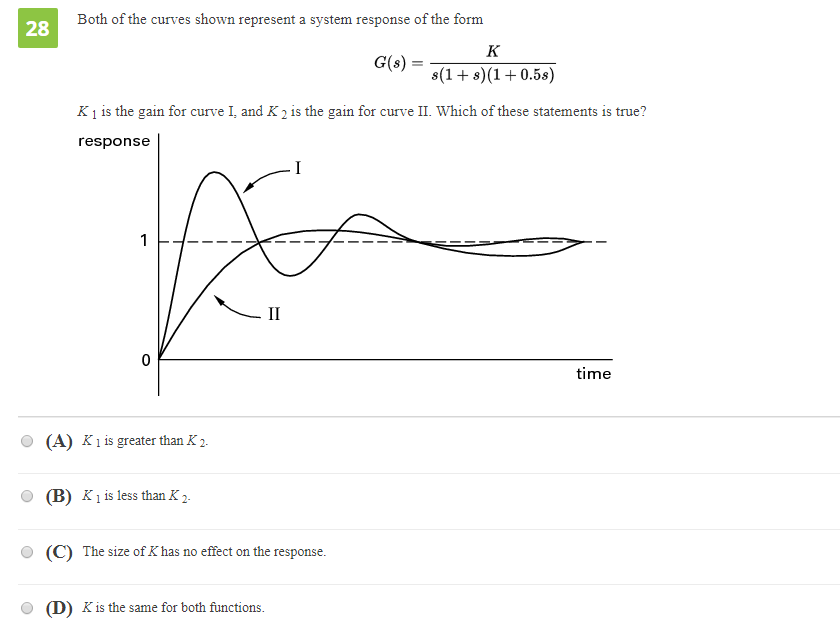 Solved Both of the curves shown represent a system response | Chegg.com