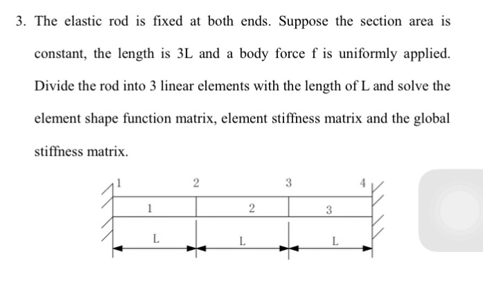 The elastic rod is fixed at both ends. Suppose the | Chegg.com