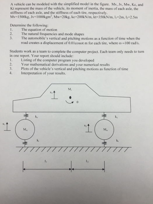 Solved A vehicle can he modeled with the simplified model in | Chegg.com