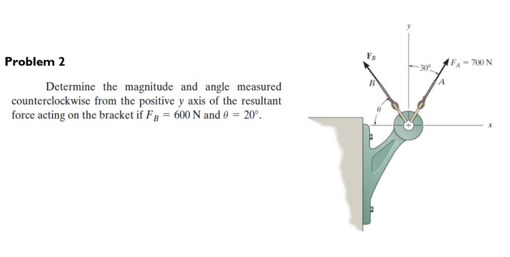 Solved Determine the magnitude and angle measured | Chegg.com