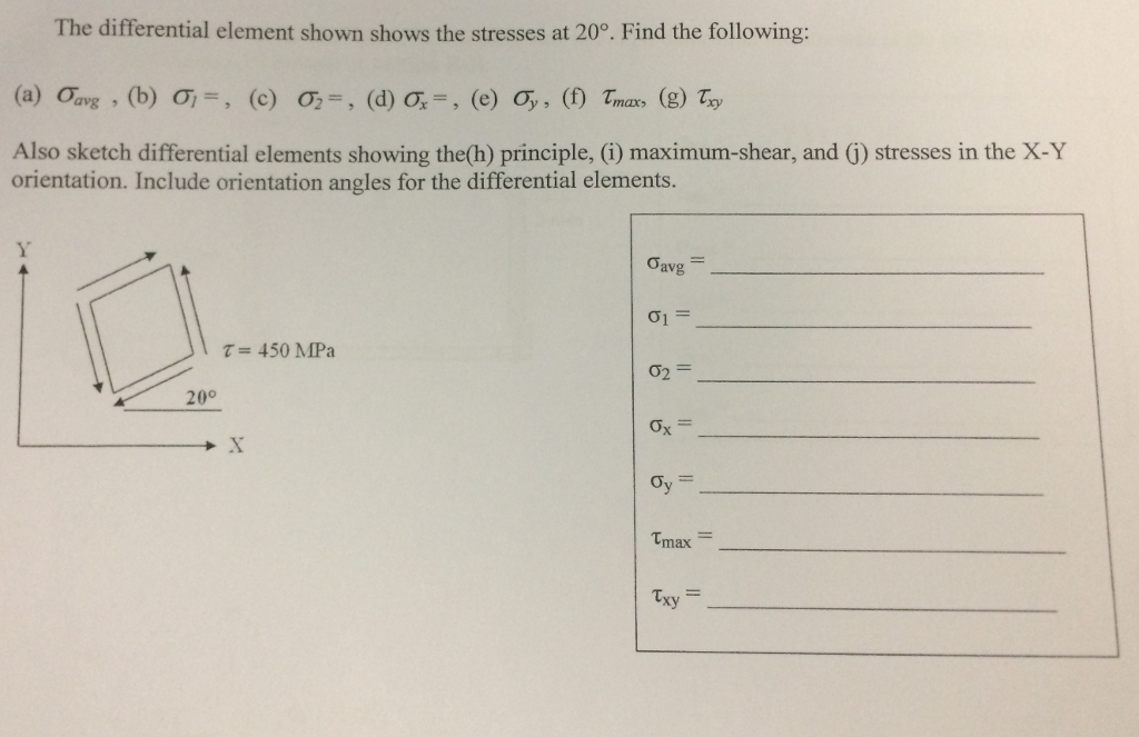 Solved The differential element shown shows the stresses at | Chegg.com