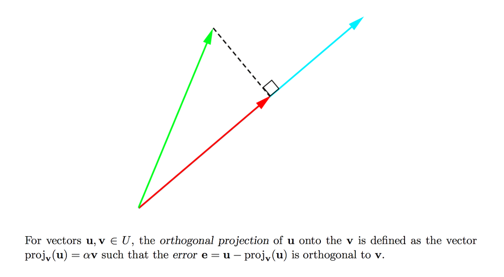 For vectors u, v U, the orthogonal projection of u | Chegg.com