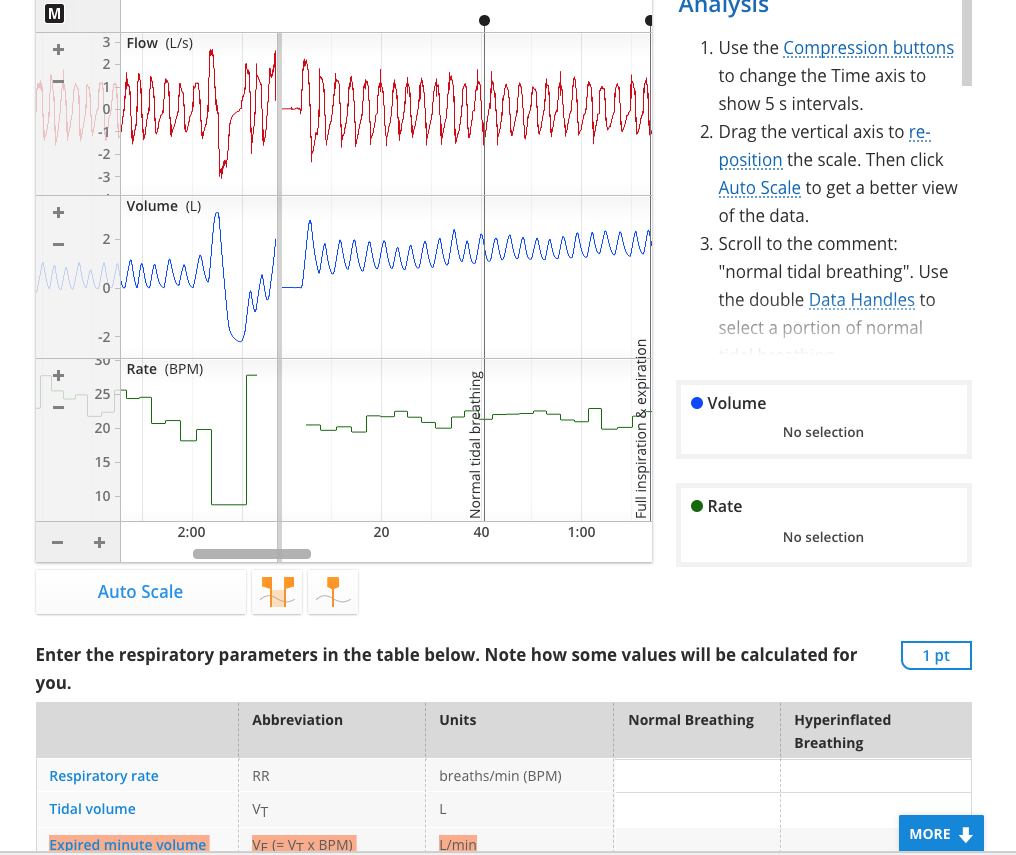 Analysis 3 Flow (L/S) 2- 1. Use the Compression | Chegg.com