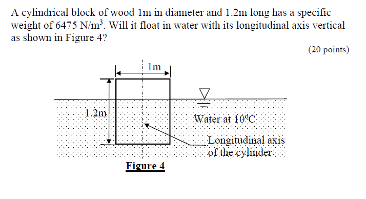 Solved A cylindrical block of wood 1m in diameter and 1.2m | Chegg.com