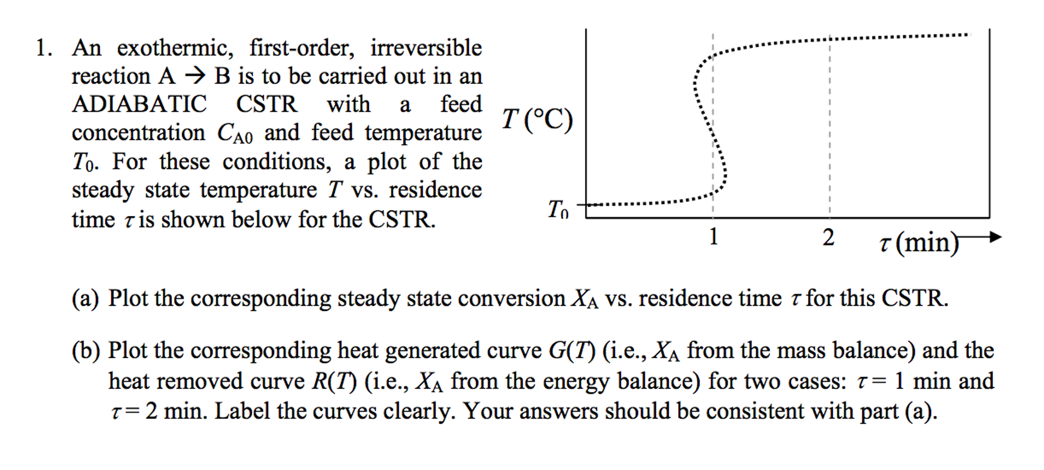 An Exothermic First Order Irreversible Reaction A
