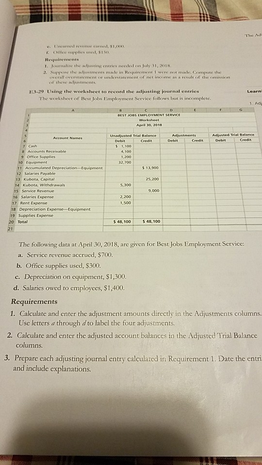 Solved e. Unearned revenue earned, $1,000 r. Offee supplies | Chegg.com