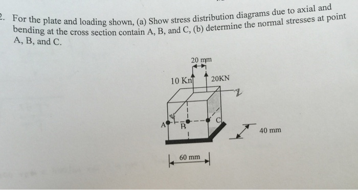 Solved For the plate and loading shown (a) Show stress | Chegg.com