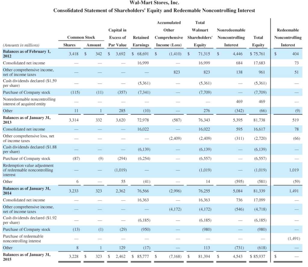 Solved Expand Your Critical Thinking 11-3 (Part Level | Chegg.com