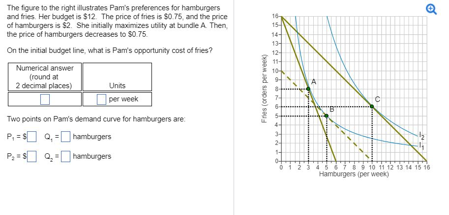 Solved In the following budget constraint- indifference | Chegg.com