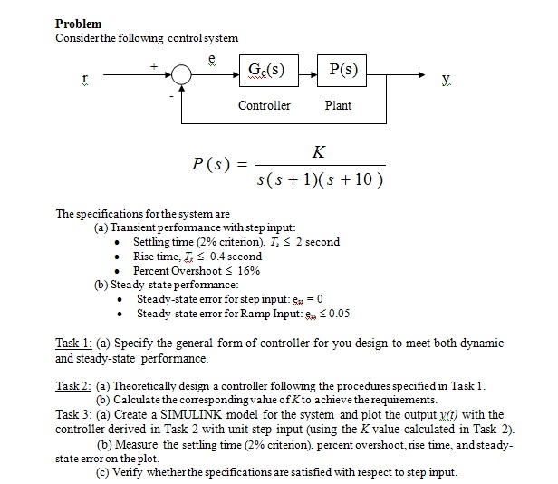 Consider the following control system The | Chegg.com