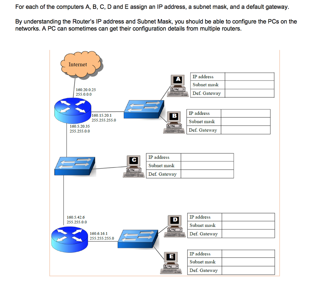 Solved For each of the computers A, B, C, D and E assign an | Chegg.com