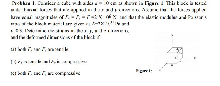 Solved Problem 1. Consider a cube with sides a 10 cm as | Chegg.com