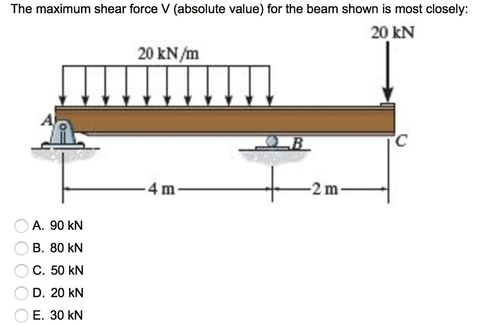 Solved The maximum shear force V (absolute value) for the | Chegg.com