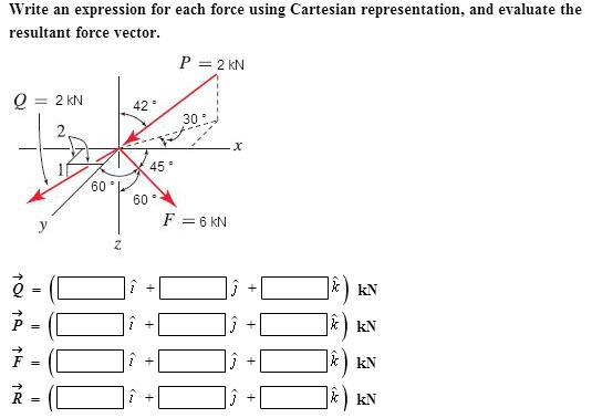Solved Write an expression for each force using Cartesian | Chegg.com