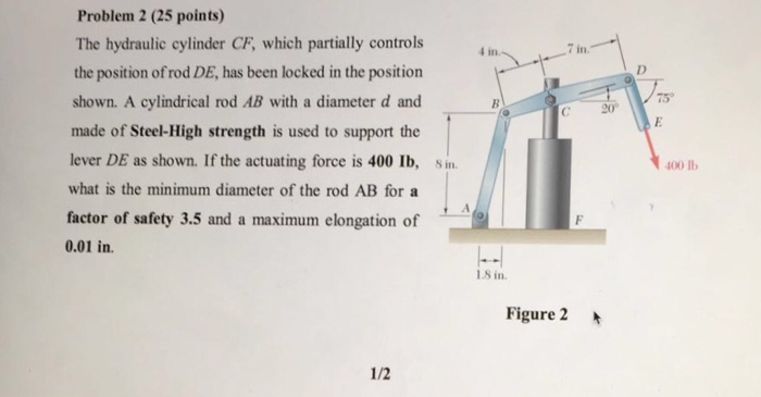 Solved The hydraulic cylinder CF, which partially controls | Chegg.com