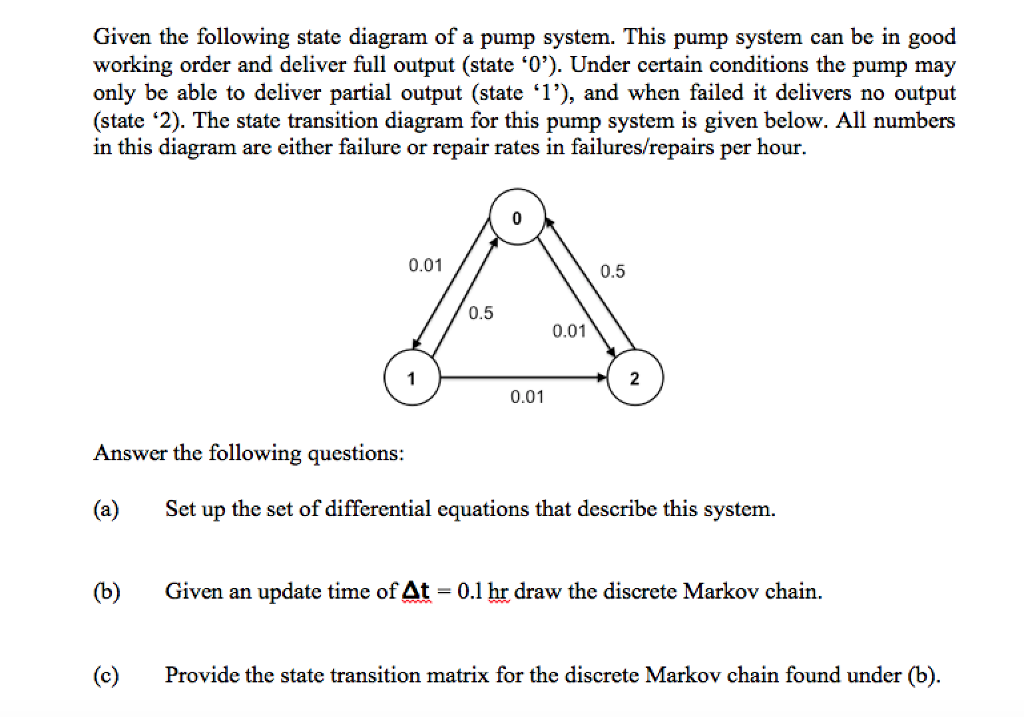 Given the following state diagram of a pump system. | Chegg.com