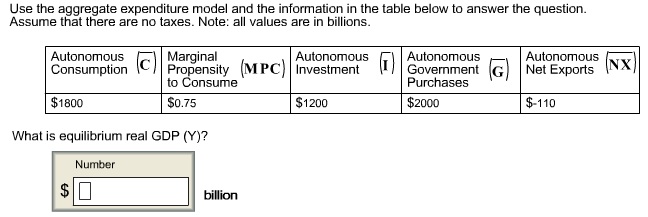 Solved Use the aggregate expenditure model and the | Chegg.com